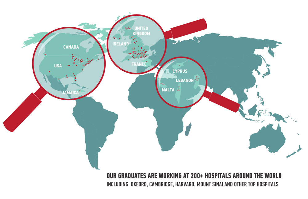 The University of Nicosia Medical School Pioneering Medical Education ...