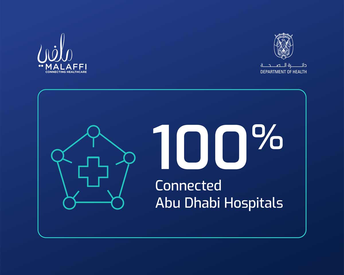100% of Abu Dhabi-based Hospitals Connected to Malaffi - Hospital ...