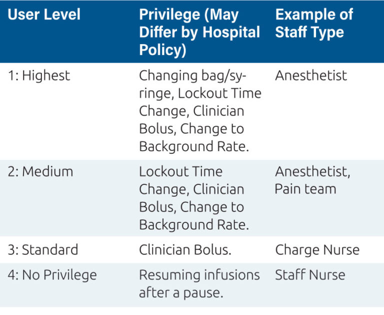 Pain is the Fifth Vital Sign, and Pain Management is Vital to Quality ...