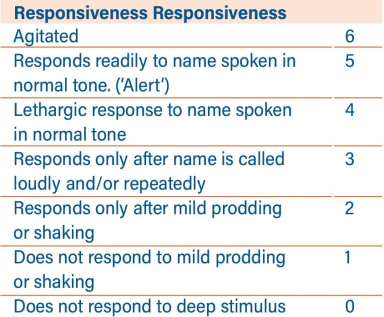 Target Controlled Anaesthesia: Where It’s Going and Why. - Hospital ...