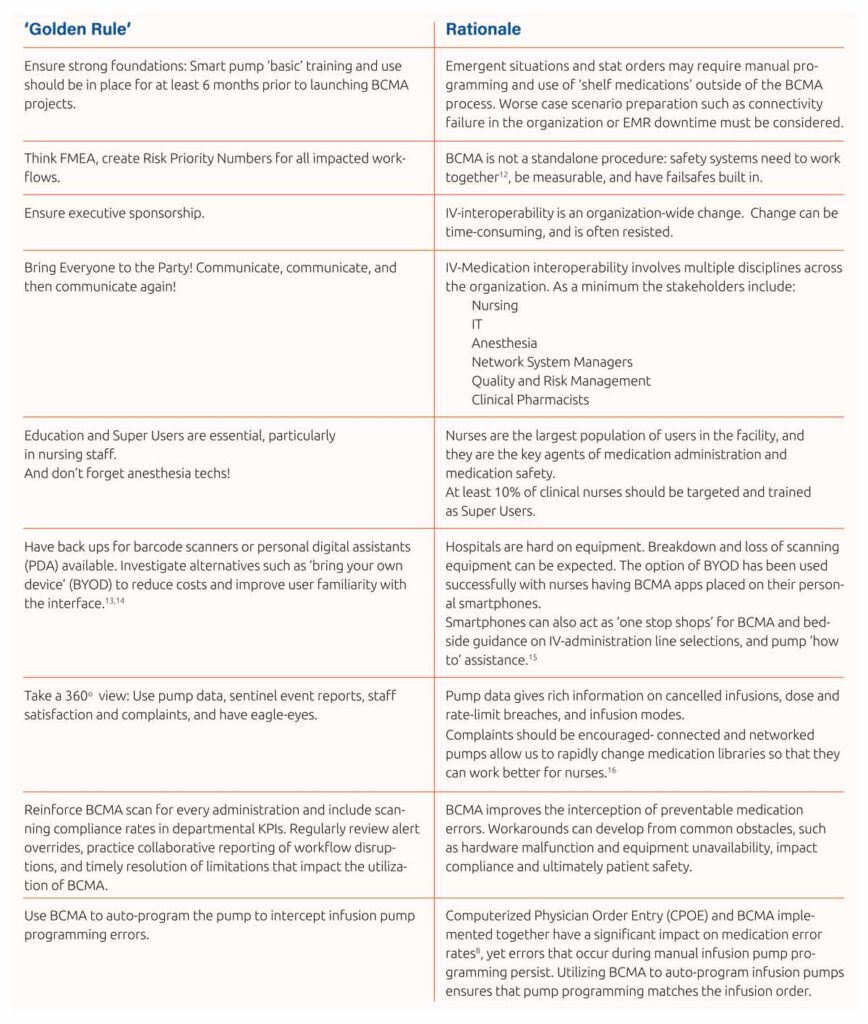 BCMA IV-Medication Administration: A Safety and Efficiency Review ...