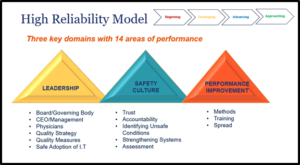 Achieving High Reliability in Health Care - Hospital Magazine - Leading ...