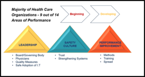 Achieving High Reliability in Health Care - Hospital Magazine - Leading ...